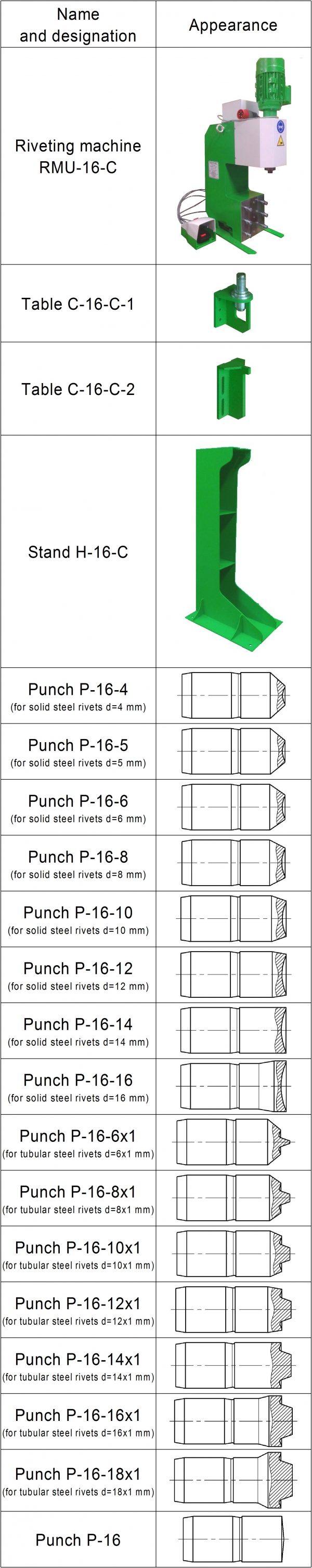 ᐉ Radial riveting machine RMU-16-C for steel rivets d=4-16 mm
